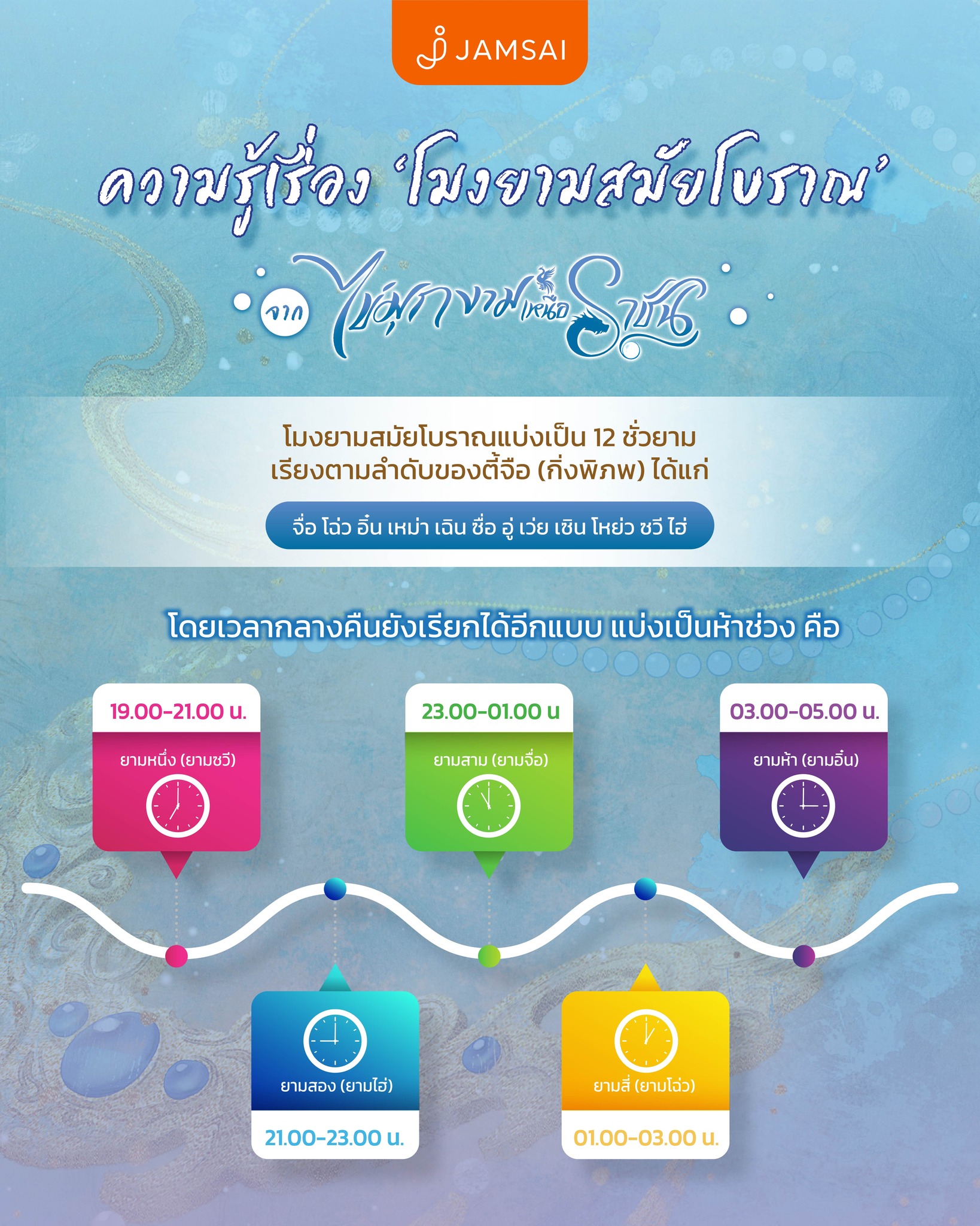 ความรู้เรื่อง 'โมงยามสมัยโบราณ' l ไข่มุกงามเหนือราชัน | Jamsai